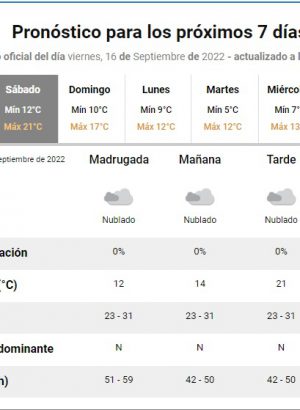 Nubes y fuerte viento: cómo estará el clima este sábado en Mar del ...
