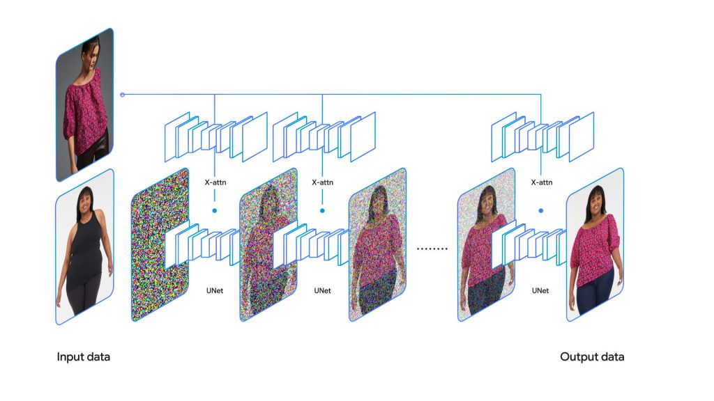 Google lanzó un probador de ropa virtual con inteligencia artificial en ...
