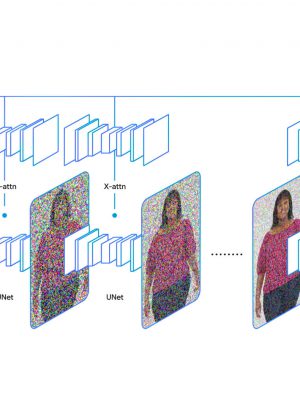 Google lanzó un probador de ropa virtual con inteligencia artificial en ...